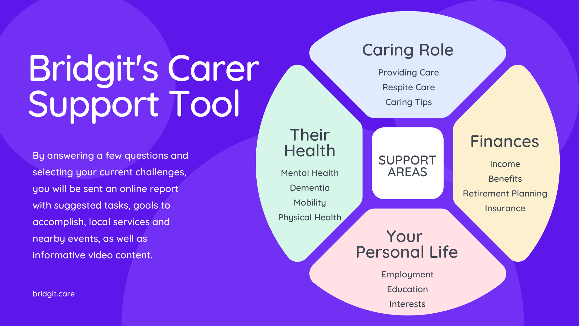 What is Bridgit's Online Carer Support Tool? - Bridgit Care